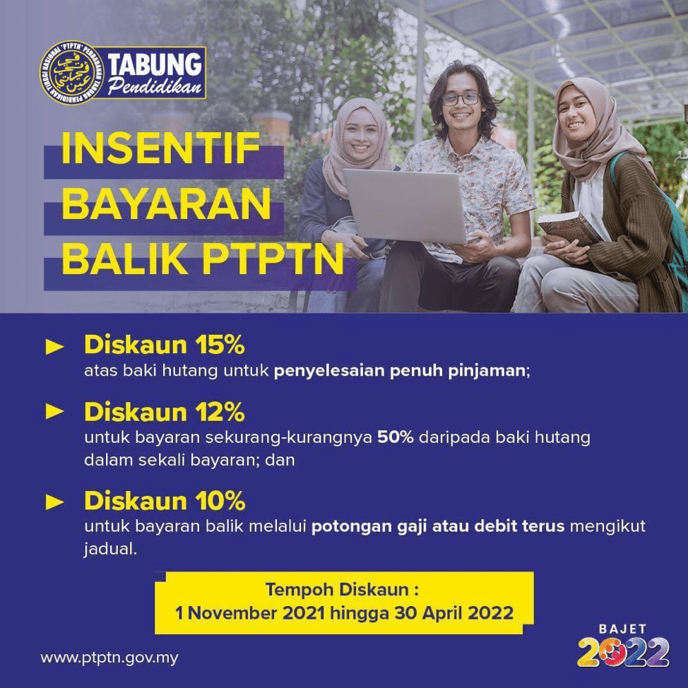 Jom Semak Perkara Yang Anda Kena Ambil Tahu Mengenai Bayaran Balik ...
